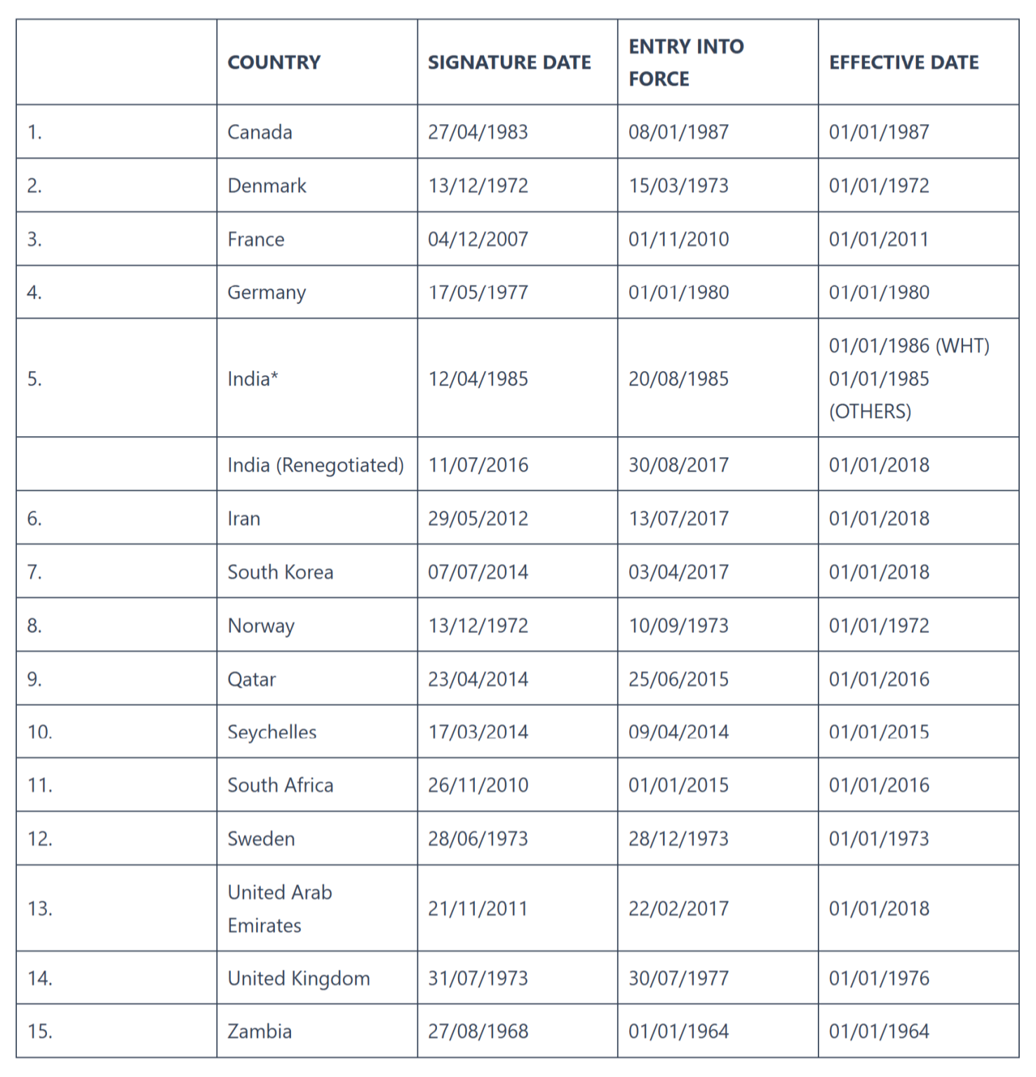 Navigating Tax Across Borders: Understanding Double Taxation - Articles